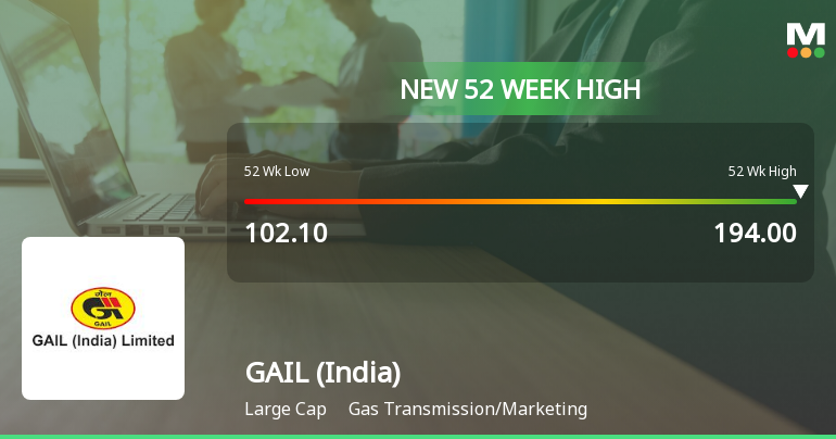 GAIL (India) Emerges as Top Performer in Gas Industry, Reaches 52-Week High