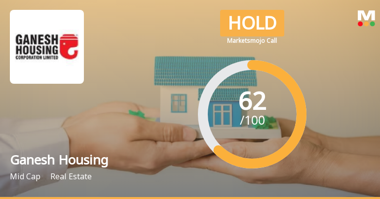 Ganesh Housing Corporation Receives 'Hold' Rating from MarketsMOJO, Shows Strong Growth and ...