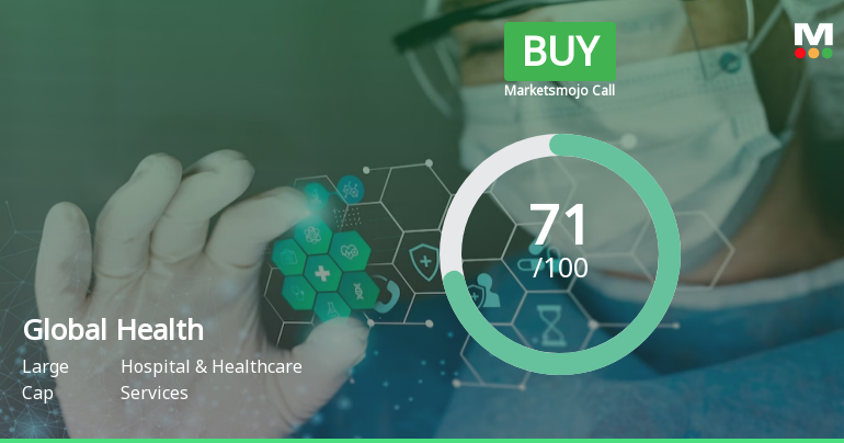 Global Health Receives 'Buy' Rating from MarketsMOJO, Backed by Strong Financial Performance.