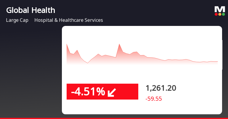 Global Health's Stock Sees Decline, But Remains Strong Pl...