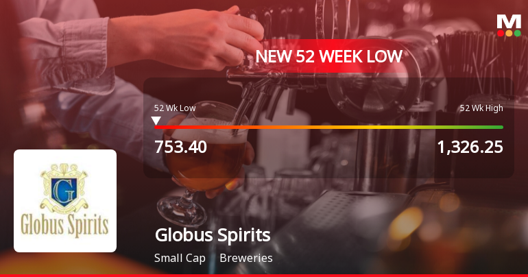 Globus Spirits Hits 52-Week Low, Underperforms Sector with -0.83% Difference in Performance