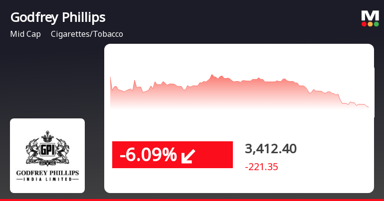 Godfrey Phillips India .'s Stock Sees Dip, But Remains a Strong Player ...