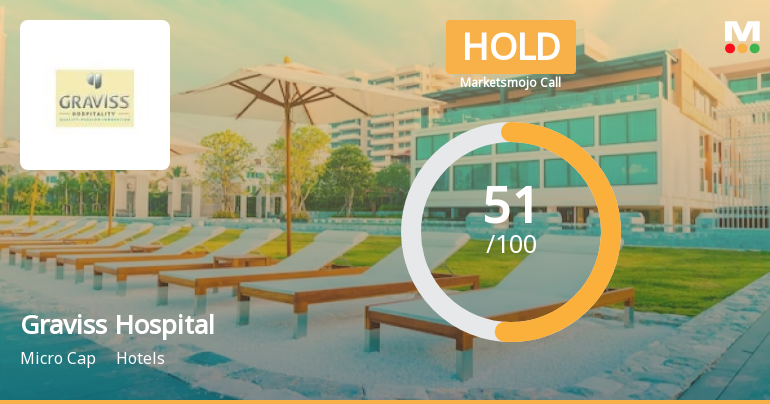 Graviss Hospitality Receives 'Hold' Rating from MarketsMOJO, Strong ...