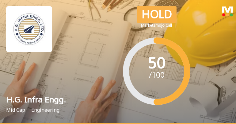 H.G. Infra Engineering Upgraded to 'Hold' Rating by MarketsMOJO: Strong Potential for Growth and ...