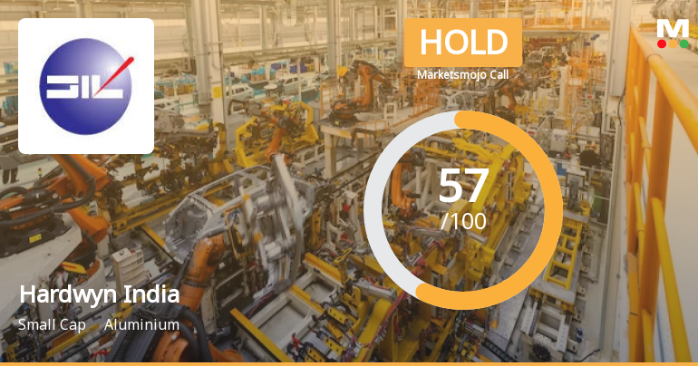 Hardwyn India Receives 'Hold' Rating from MarketsMOJO, Shows Strong Growth but High Debt and Low ...