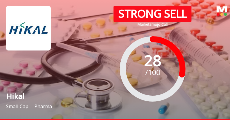 Hikal downgraded to 'Strong Sell' by MarketsMOJO due to poor long-term ...