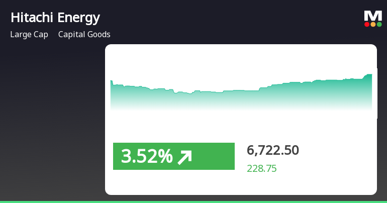 Hitachi Energy India's Stock Performance Shows Positive Trend on March ...