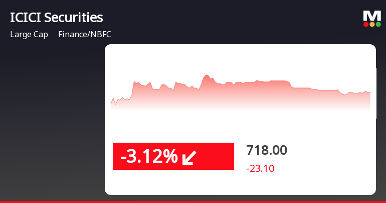 ICICI Securities' Stock Sees Dip, But Remains Strong Player in Finance ...