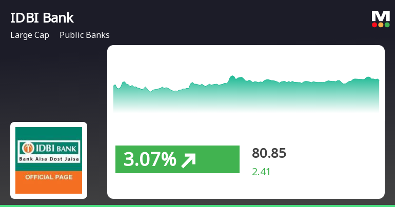 IDBI Bank Ltd. Stock Shows Positive Trend, Outperforms Sector by 0.69% ...