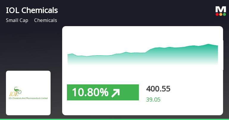 IOL Chemicals & Pharmaceuticals Ltd sees 11.09% stock price increase ...