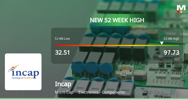 Incap . Hits 52-Week High, Outperforms Market with 139% Increase in ...