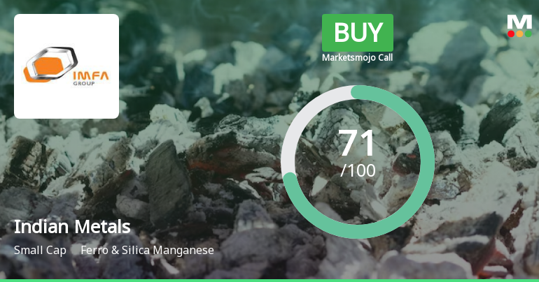 Indian Metals & Ferro Alloys Upgraded to 'Buy' by MarketsMOJO, Shows ...