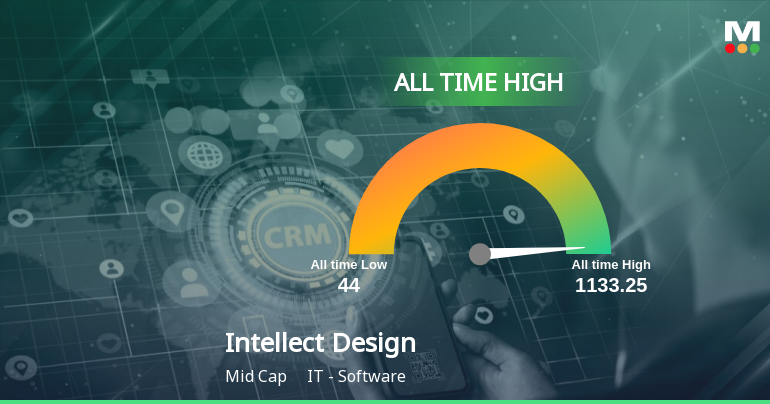 Intellect Design Arena's Stock Reaches All-Time High, Outperforms ...