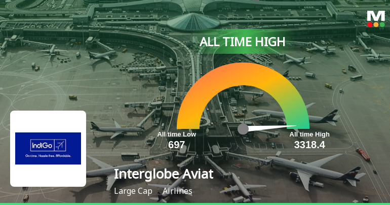 Interglobe Aviation's Stock Reaches All-Time High, Outper...