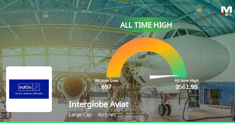 Interglobe Aviation's Stock Reaches All-Time High, Outperforms Sensex ...