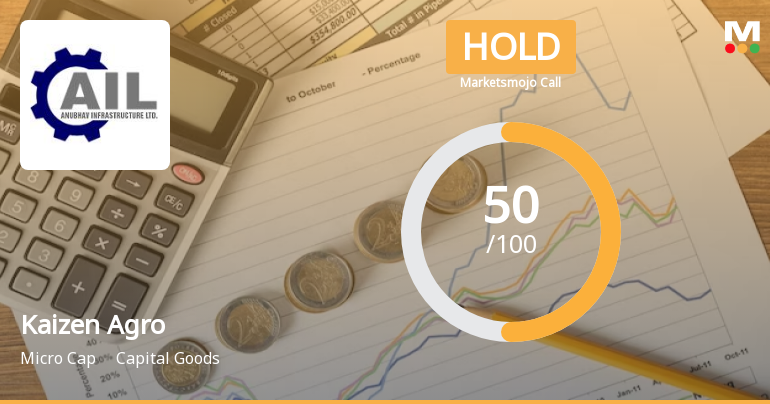 Kaizen Agro Infrabuild Receives 'Hold' Upgrade from MarketsMOJO, Shows Strong Financial Results.