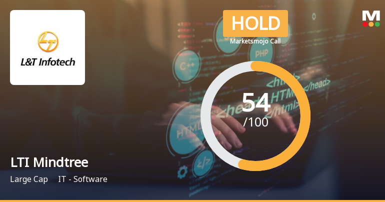 LTI Mindtree downgraded to 'Hold' rating by MarketsMOJO due to flat ...