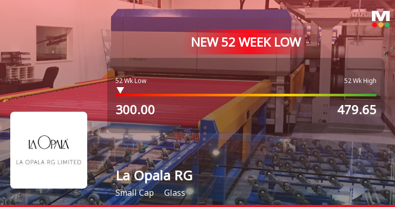 La Opala RG Hits 52-Week Low, Underperforms Sector Amidst Market Decline