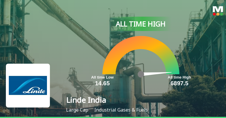 Linde India Reaches All-Time High Price, Shows Strong Performance in ...