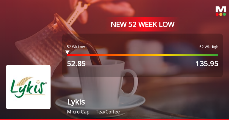 Lykis Hits 52-Week Low and Receives 'Strong Sell' Rating from MarketsMOJO
