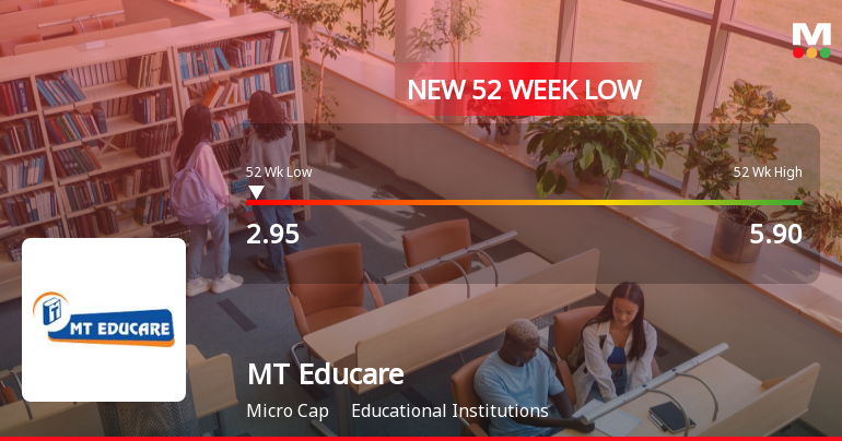 MT Educare Hits 52-Week Low, Labeled 'Strong Sell' by MarketsMOJO