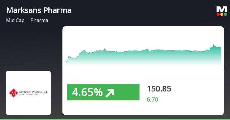 Marksans Pharma's Stock Sees Positive Trend, Outperforms Sector on ...