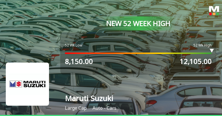 Maruti Suzuki India's Stock Reaches 52-Week High, Reflect...
