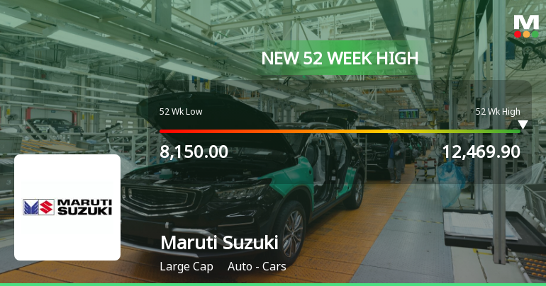 Maruti Suzuki India's Stock Reaches 52-Week High, Outperforms Sector