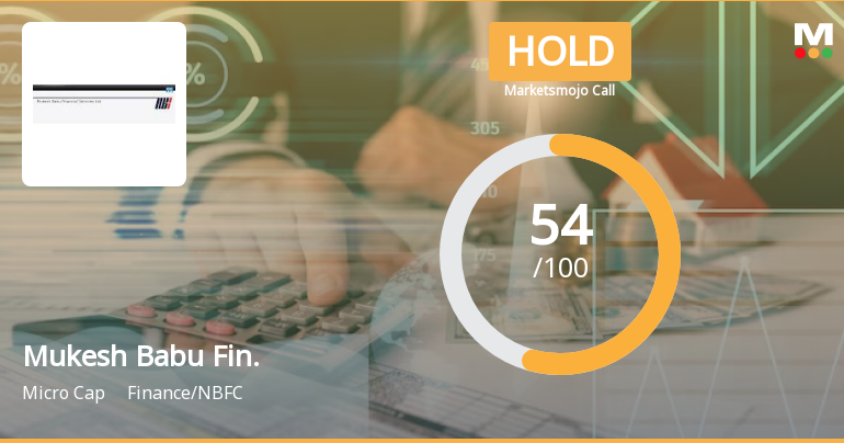 Mukesh Babu Financial Services Receives 'Hold' Rating from MarketsMOJO, Technical Performance ...