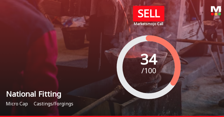 National Fittings Receives 'Sell' Rating from MarketsMOJO Due to Poor Long-Term Growth and ...
