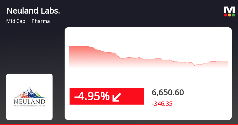 Neuland Laboratories' Stock Remains Strong Despite Recent Dip