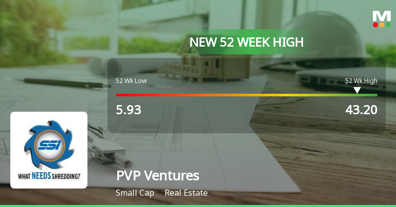 PVP Ventures Surges to 52-Week High, Outperforms Sector and Sensex with ...