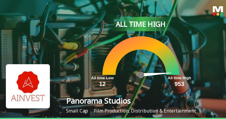 Panorama Studios International's Stock Surges to All-Time High, Outperforming Sector by 5.09%
