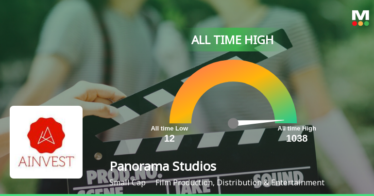 Panorama Studios International's Stock Reaches All-Time High, But MarketsMOJO Recommends 'Sell'