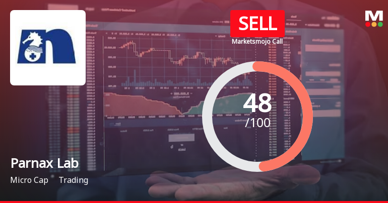 Parnax Lab Receives 'Sell' Rating from MarketsMOJO, Despite Bullish Technical Trend
