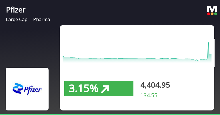 Pfizer's Stock Sees Positive Trend, Outperforms Sector on March 27, 2024
