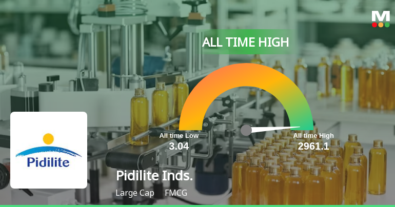 Pidilite Industries' Stock Reaches All-Time High, Outperf...