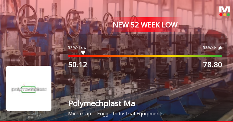 Polymechplast Machines Hits 52-Week Low, Receives Strong Sell Rating from MarketsMOJO