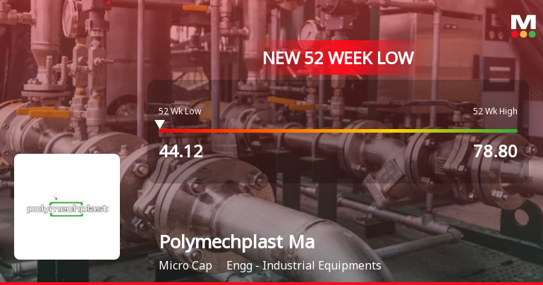 Polymechplast Machines' Stock Hits 52-Week Low, Receives Strong Sell ...