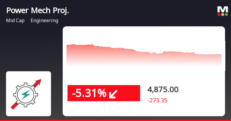 Power Mech Projects' Stock Sees Dip, But Long-Term Performance Remains ...