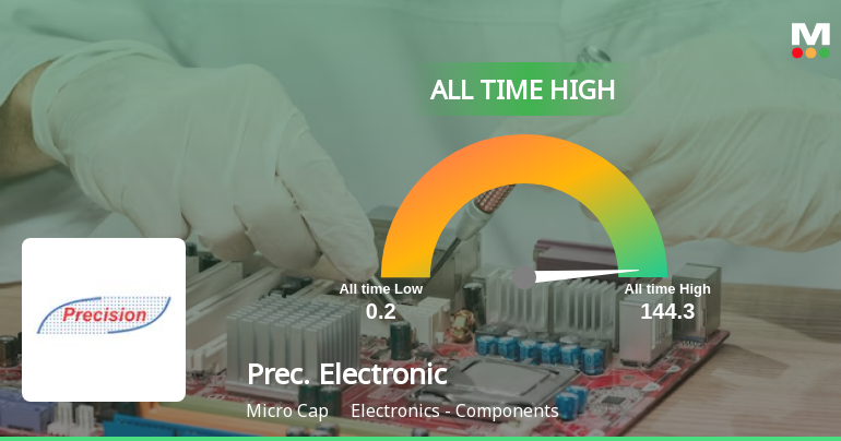 Precision Electronics' Stock Hits All-Time High, Outperforms Sector by ...