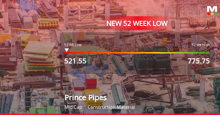 Prince Pipes & Fittings hits 52-week low, stock call 'Sell' according ...