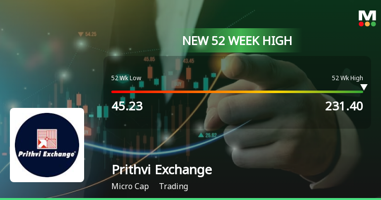 Prithvi Exchange (India) Ltd's Stock Reaches All-Time High, Outperforms Sector by 3.79%