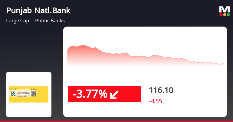 Punjab National Bank (PNB) Remains a Stable Investment Option Despite ...