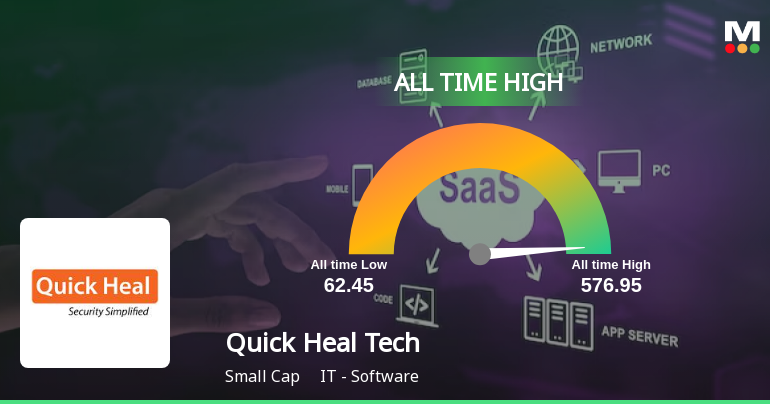 Quick Heal Technologies' Stock Reaches All-Time High, Shows Strong ...