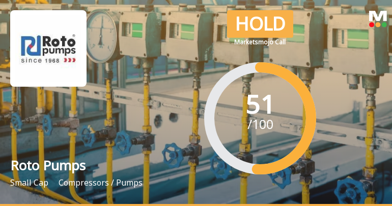 Roto Pumps Receives 'Hold' Rating from MarketsMOJO, Shows Mixed Financial Performance