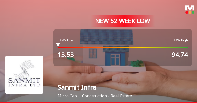 Sanmit Infra Hits 52-Week Low, MarketsMOJO Issues 'Sell'