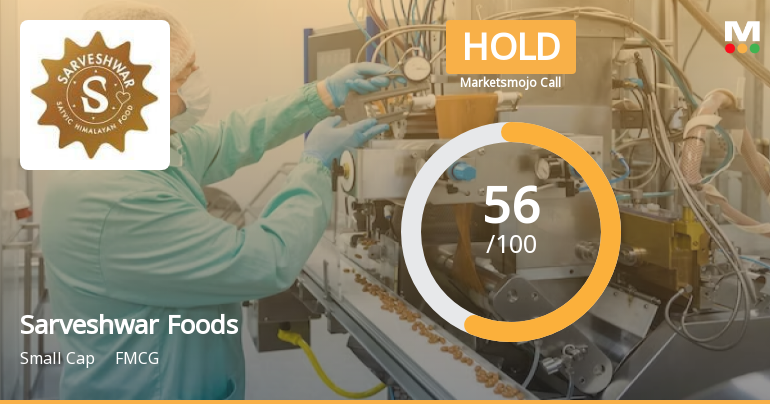 Sarveshwar Foods Receives 'Hold' Rating from MarketsMOJO, Shows Strong Performance but Weak ...