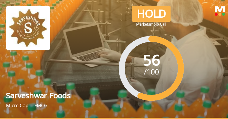 Sarveshwar Foods Receives 'Hold' Rating, Shows Strong Growth and Bullish Trend