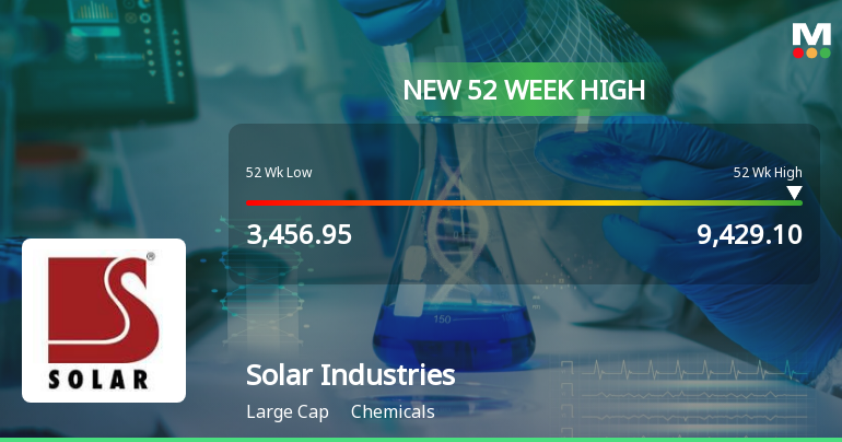 Solar Industries India Hits 52-Week High, Continues Strong Performance ...